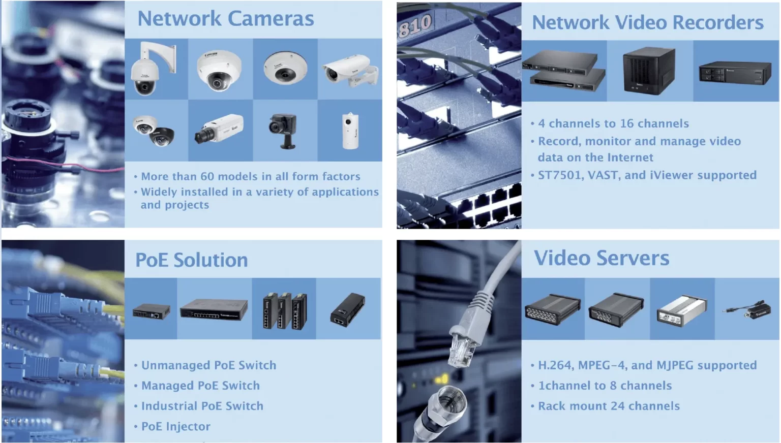 CCTV Surveillance System - ZOD